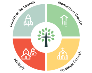 Serving Ministry in all Life Stages - Christian Community Credit Union